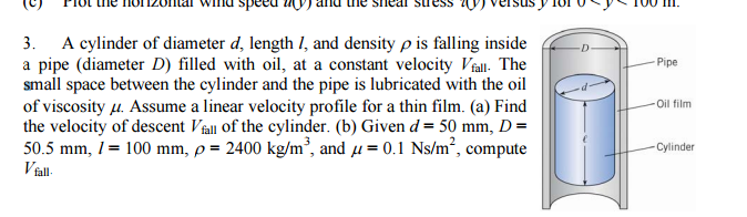 Solved A cylinder of diameter d, length l, and density row | Chegg.com