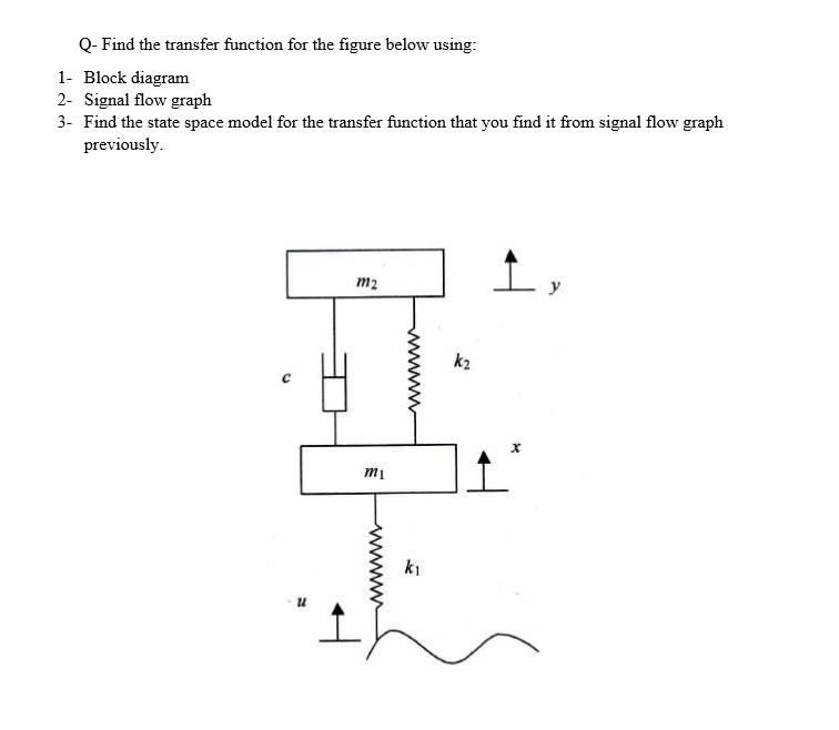 Solved Find the transfer function for the figure below | Chegg.com