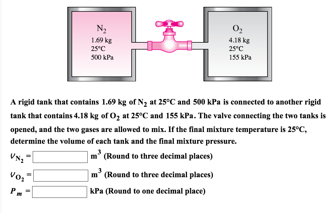 Solved a rigid tank that contains 1.69 kg of N2 at 25 C and | Chegg.com
