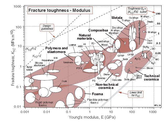 Solved What makes Polymers more usable in daily | Chegg.com