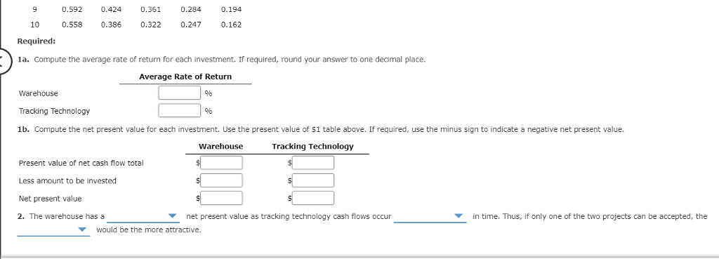 Solved Average Rate of Return Method, Net Present Value | Chegg.com