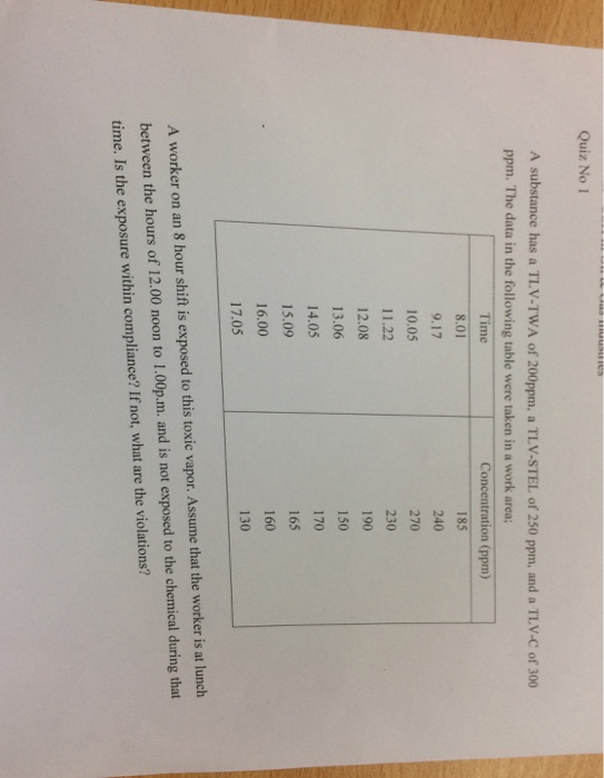 Solved A substance has a TLV-TWA of 200ppm, a TLV-STEL of | Chegg.com