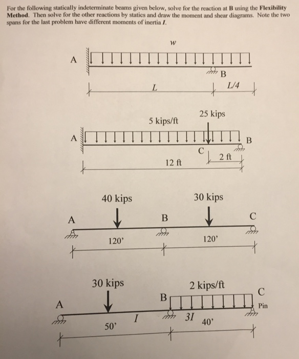 Solved For the following statically indeterminate beams | Chegg.com