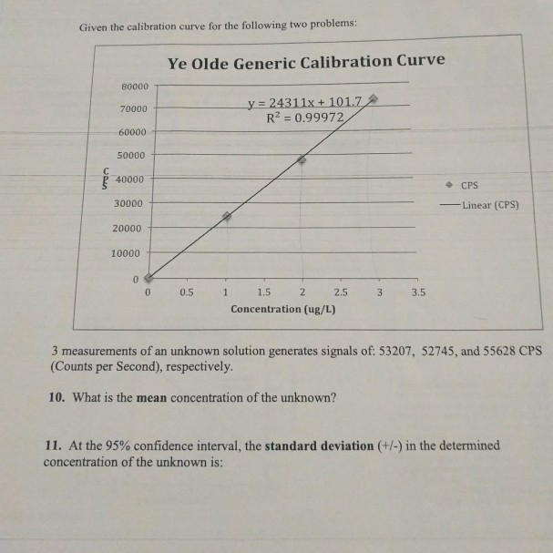 Solved Given the calibration curve for the following two | Chegg.com
