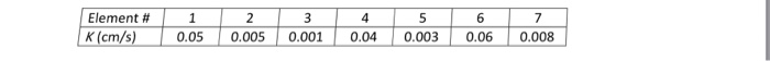 Numerical Methods For Civil Engineering Problem 0522