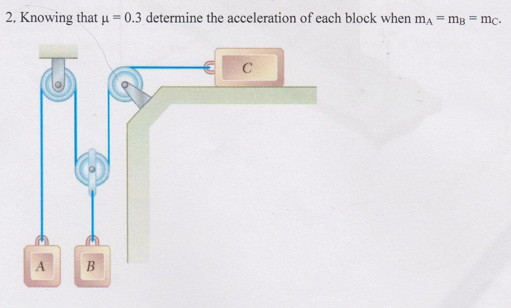 Solved Knowing That u=0.3 determin the acceleration of each | Chegg.com