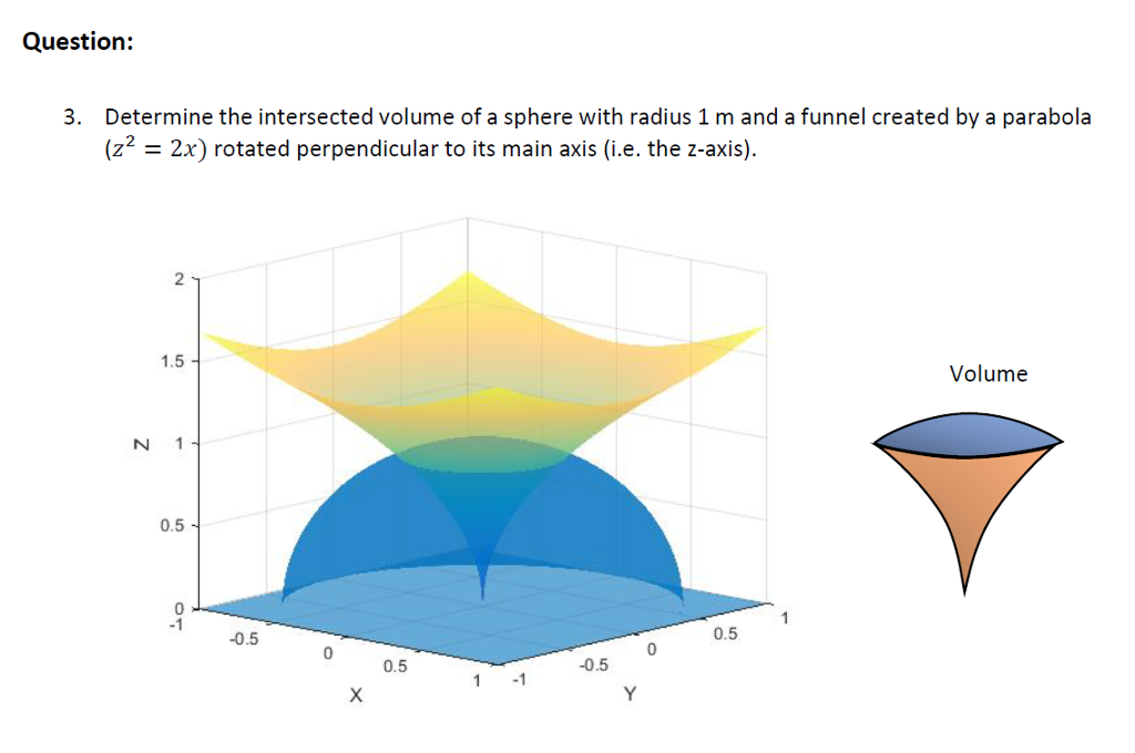 Solved Determine the intersected volume of a sphere with | Chegg.com