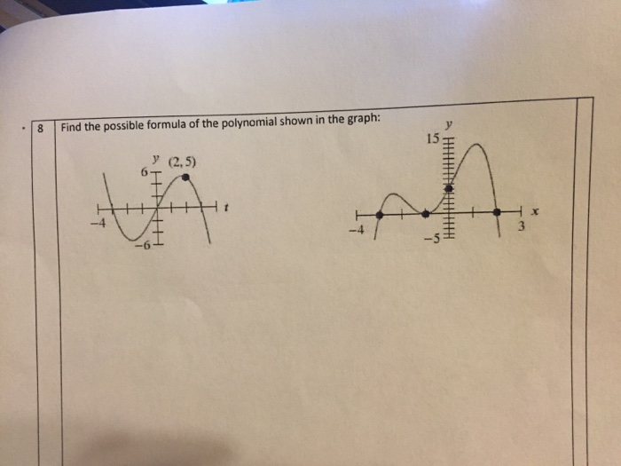 Solved Find the possible formula of the polynomial shown in | Chegg.com
