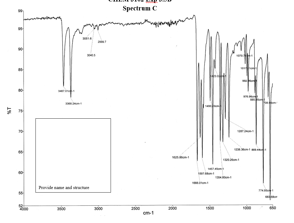 Solved 97 Spectrum A 95 1971.33cm-1 3071.3 2823.69cm-1 | Chegg.com