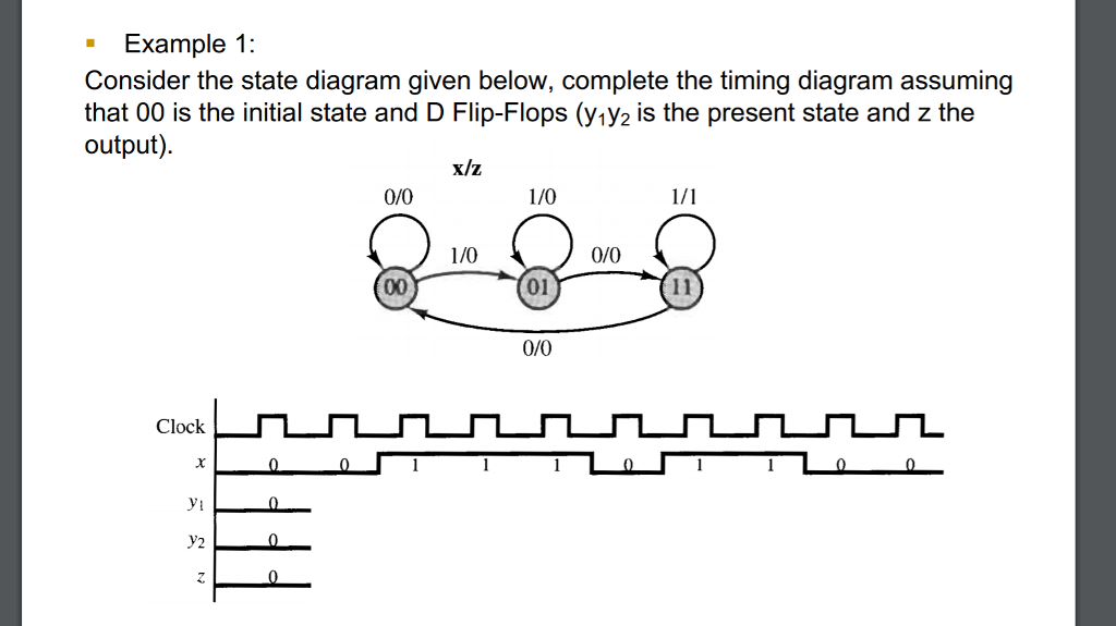 Solved Could you explain the steps behind the timing | Chegg.com