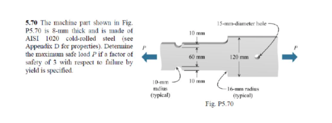 Solved The machine part shown in Fig. P5.70 is 8-mm thick | Chegg.com