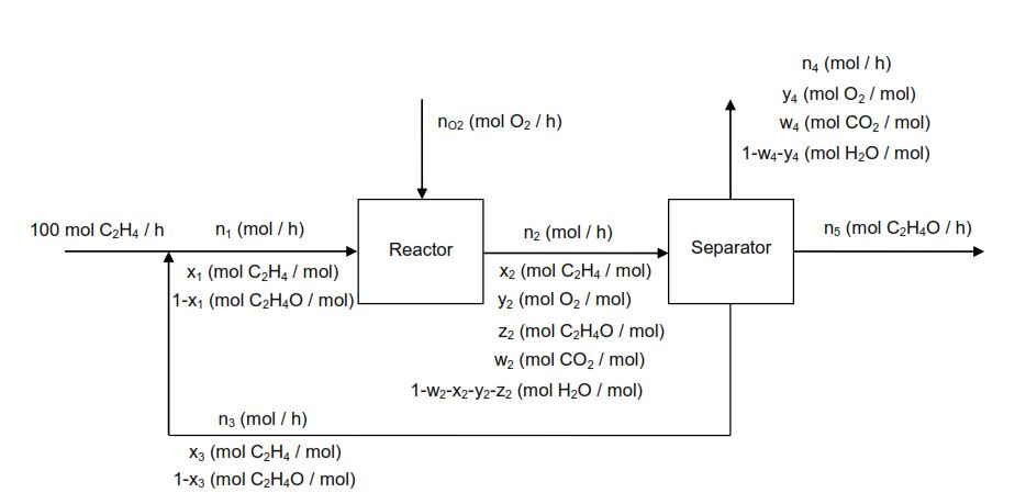 Solved Ethylene oxide is produced by the catalytic oxidation | Chegg.com