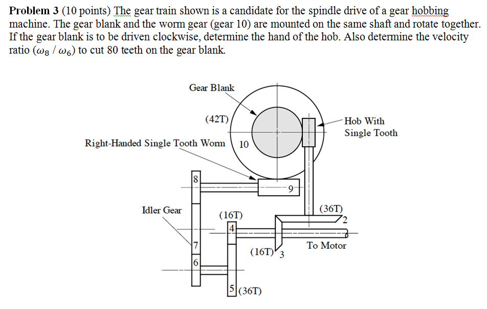 The gear train shown is a candidate for the spindle | Chegg.com
