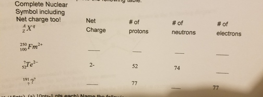 Solved Complete Nuclear Symbol including Net charge too! Net | Chegg.com
