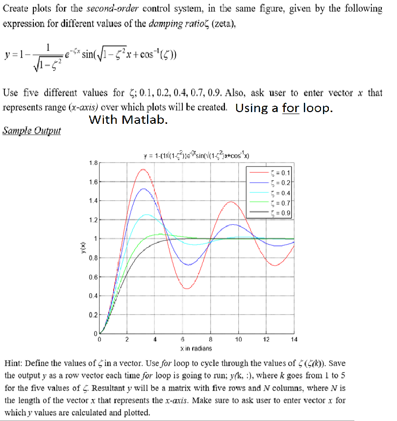 Create plots for die second-order control system, in | Chegg.com
