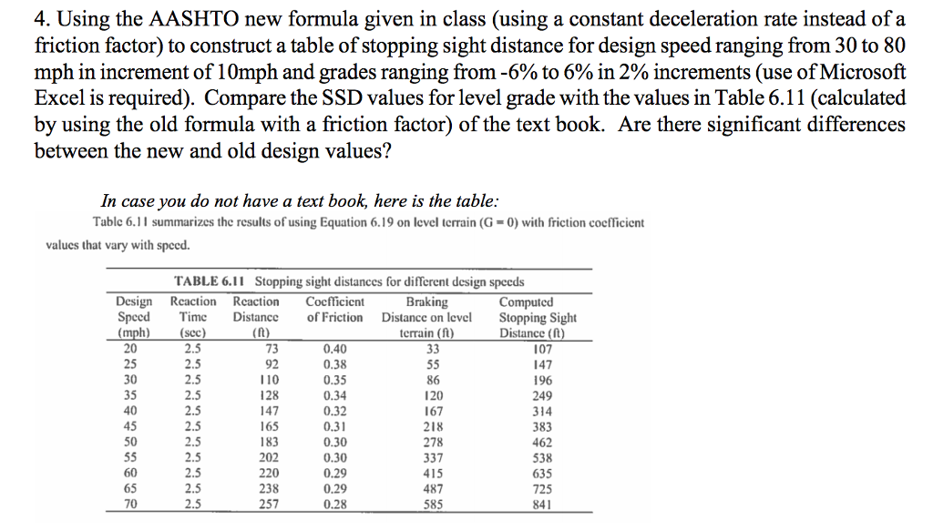 Solved Using the AASHTO new formula given in class (using a | Chegg.com