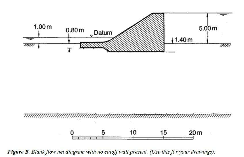Solved Problem 5 (12 points) Consider the dam cross-section | Chegg.com