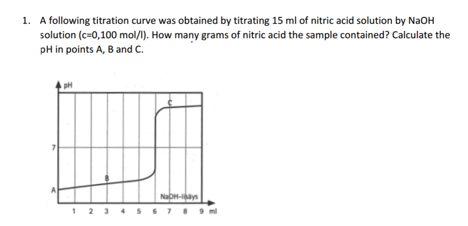 Solved A following titration curve was obtained by titrating | Chegg.com