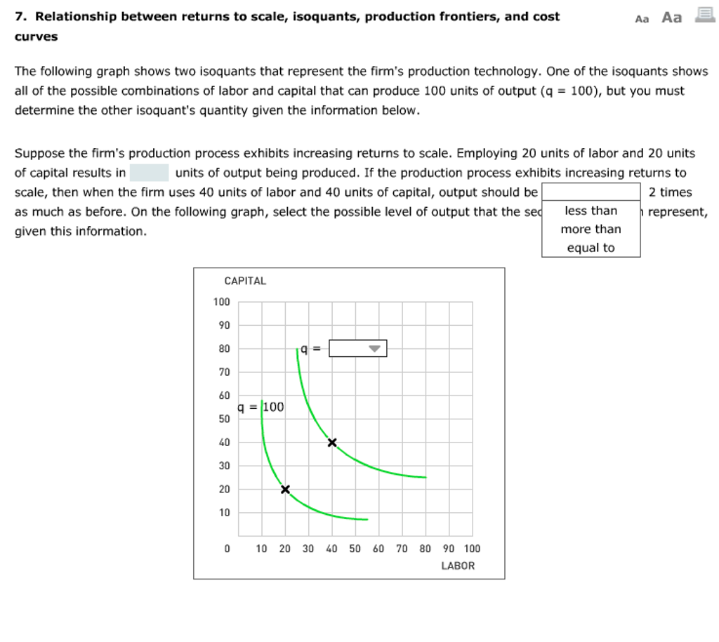 Solved The following graph shows two isoquants that | Chegg.com