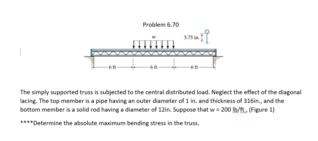 Solved The simply supported truss is subjected to the | Chegg.com