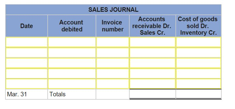 Solved Date Mar. 31 SALES JOURNAL Accounts Cost of goods | Chegg.com