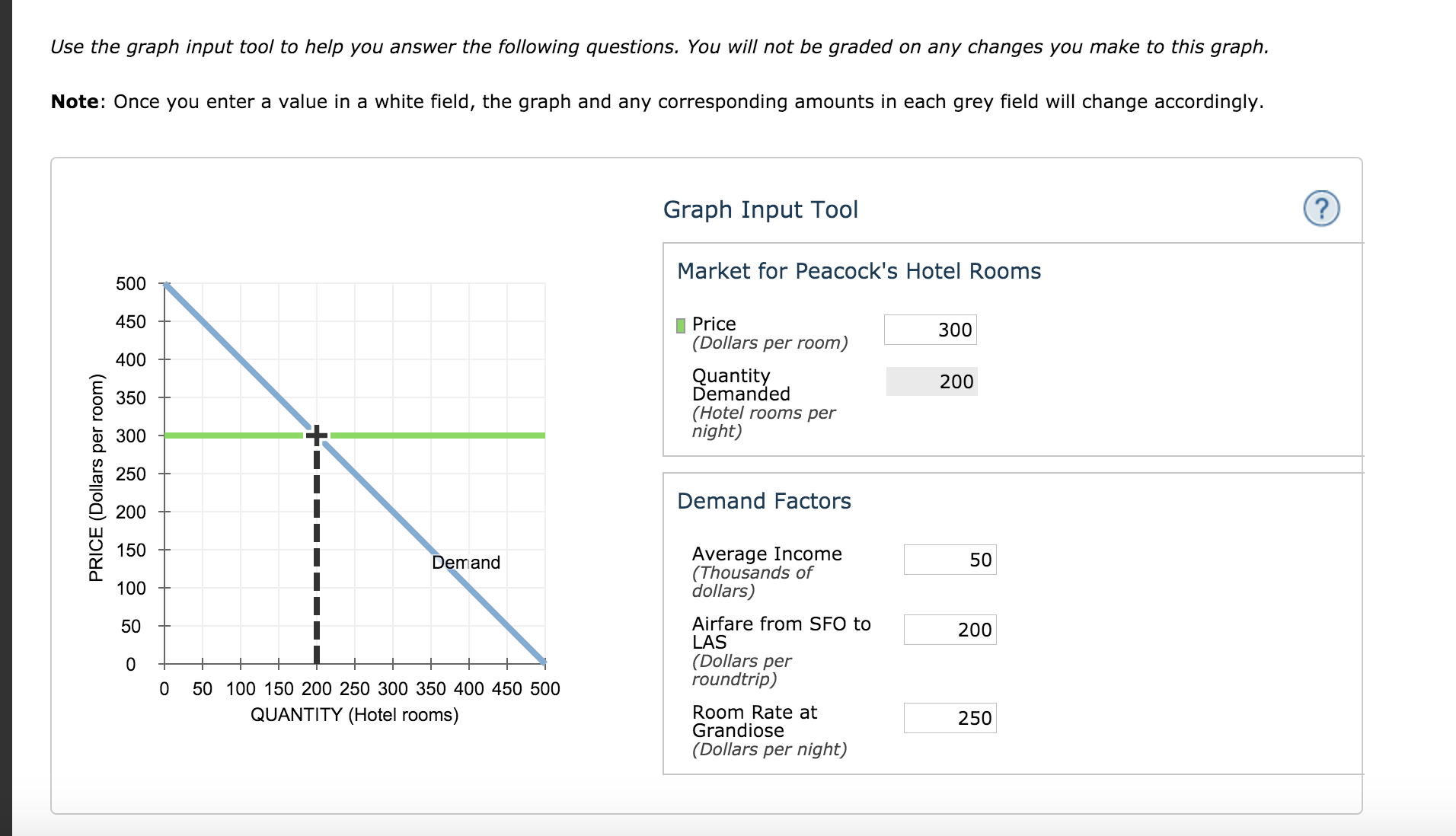 The following graph input tool shows the daily demand | Chegg.com
