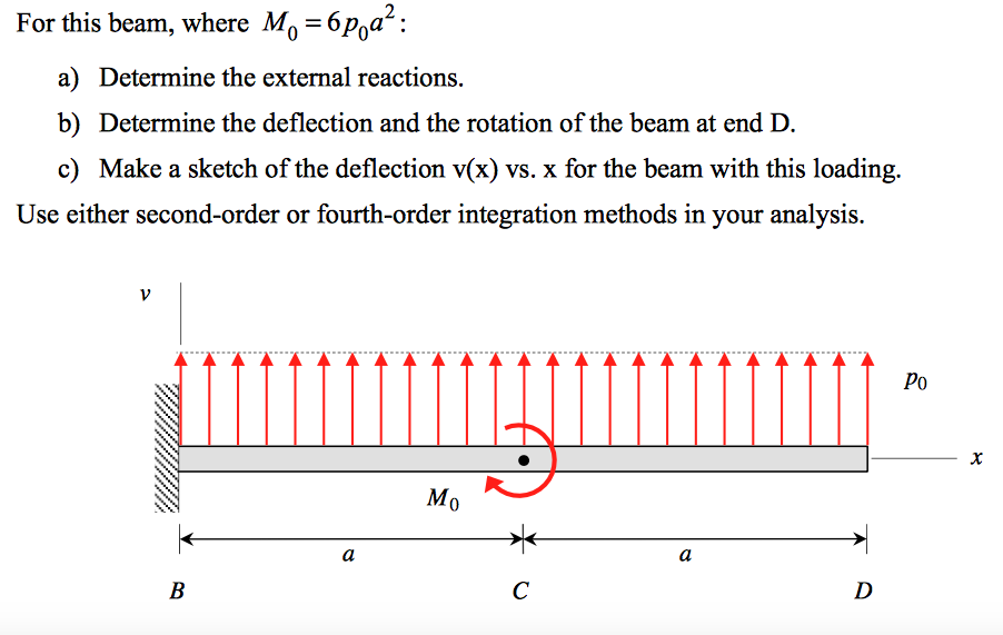 Solved For this beam, where Mo 6Poa Determine the external | Chegg.com