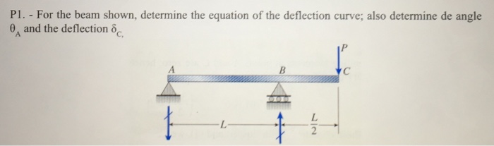Solved For the beam shown, determine the equation of the | Chegg.com