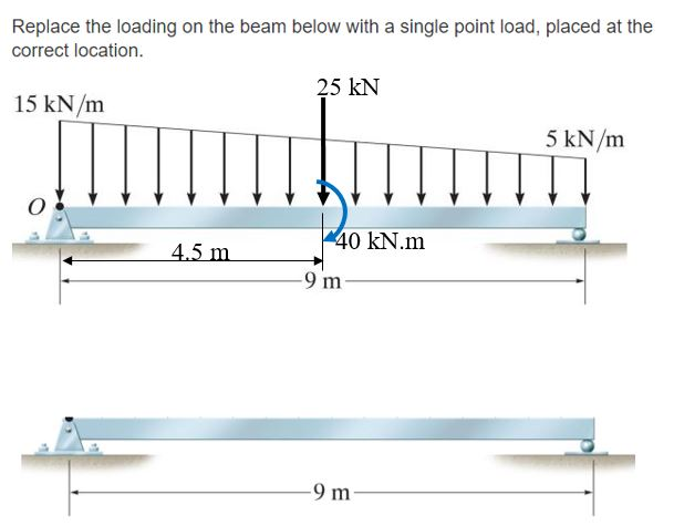 Solved Replace the loading on the beam below with a single | Chegg.com