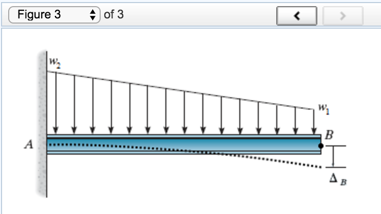 Solved Force Method of Analysis: Beams Learning Goal: To | Chegg.com