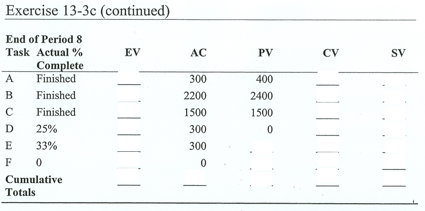Solved Given the project network and baseline information | Chegg.com