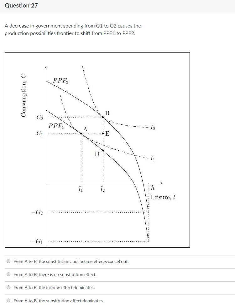 Solved Question 26 A decrease in government spending from G1 | Chegg.com