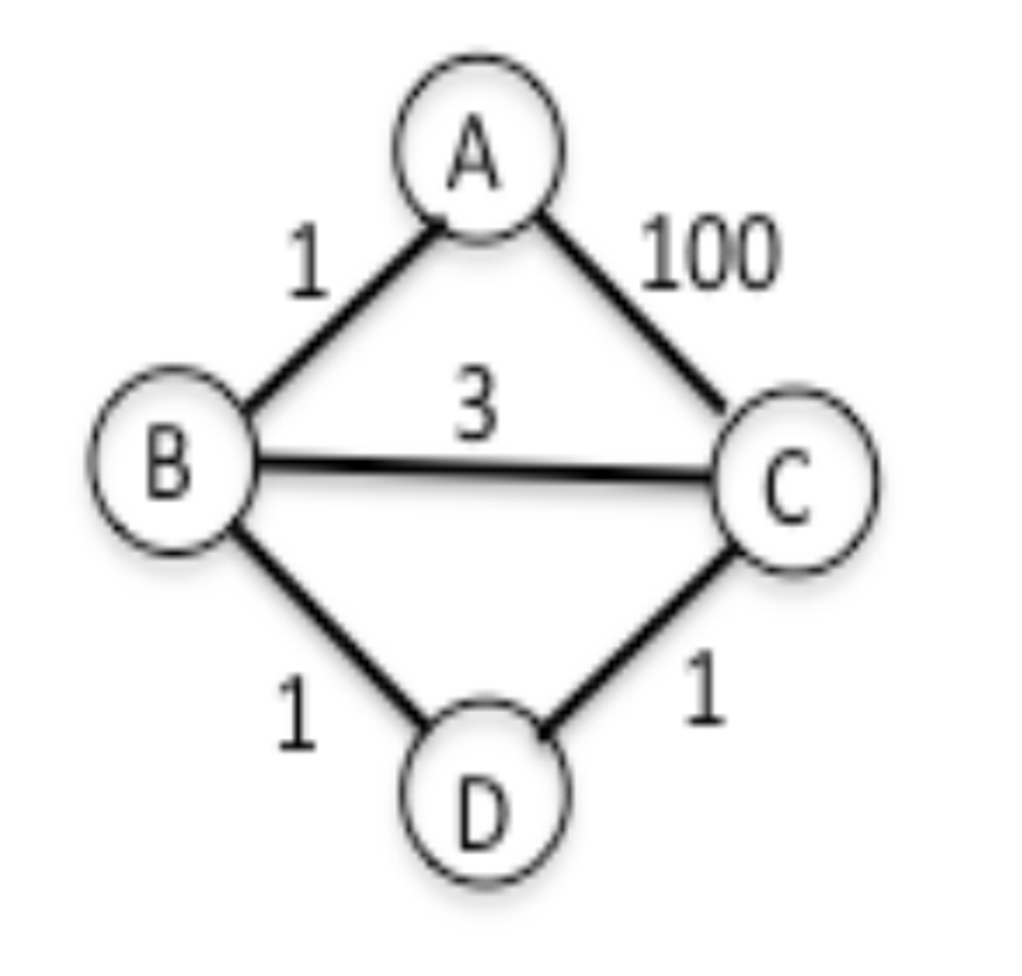 Consider the four-node network below and assume | Chegg.com