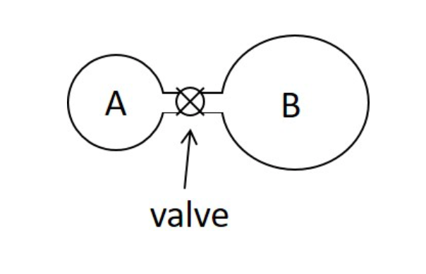 Solved Two flasks, labeled A and B in the diagram below, are | Chegg.com