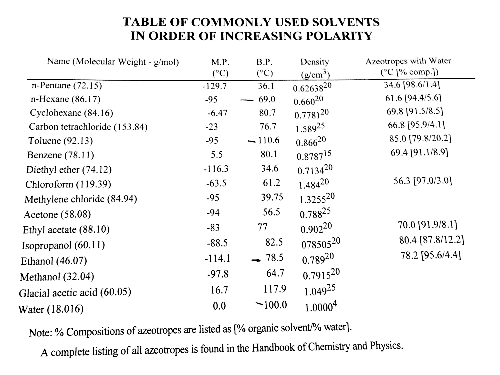 Solved Write Out All Possible Combinations Of Solvents Chegg Solved Write Out All Possible Combinations Of Solvents Chegg