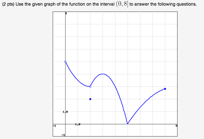 Solved 1. Where does the function f have a local maximum? | Chegg.com