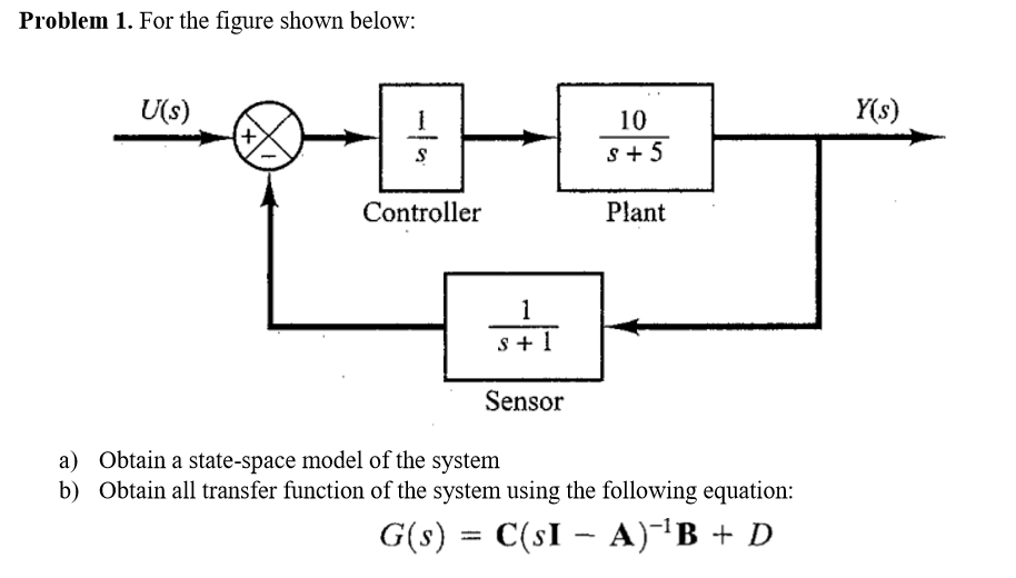 Solved Problem 1. For the figure shown below: U(s) 10 s+5 | Chegg.com