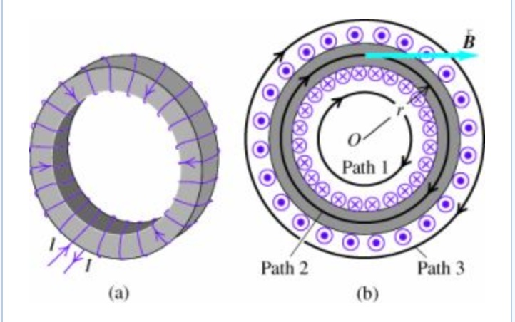 Solved A toroidal solenoid (see the figure (Figure 1) ) has | Chegg.com