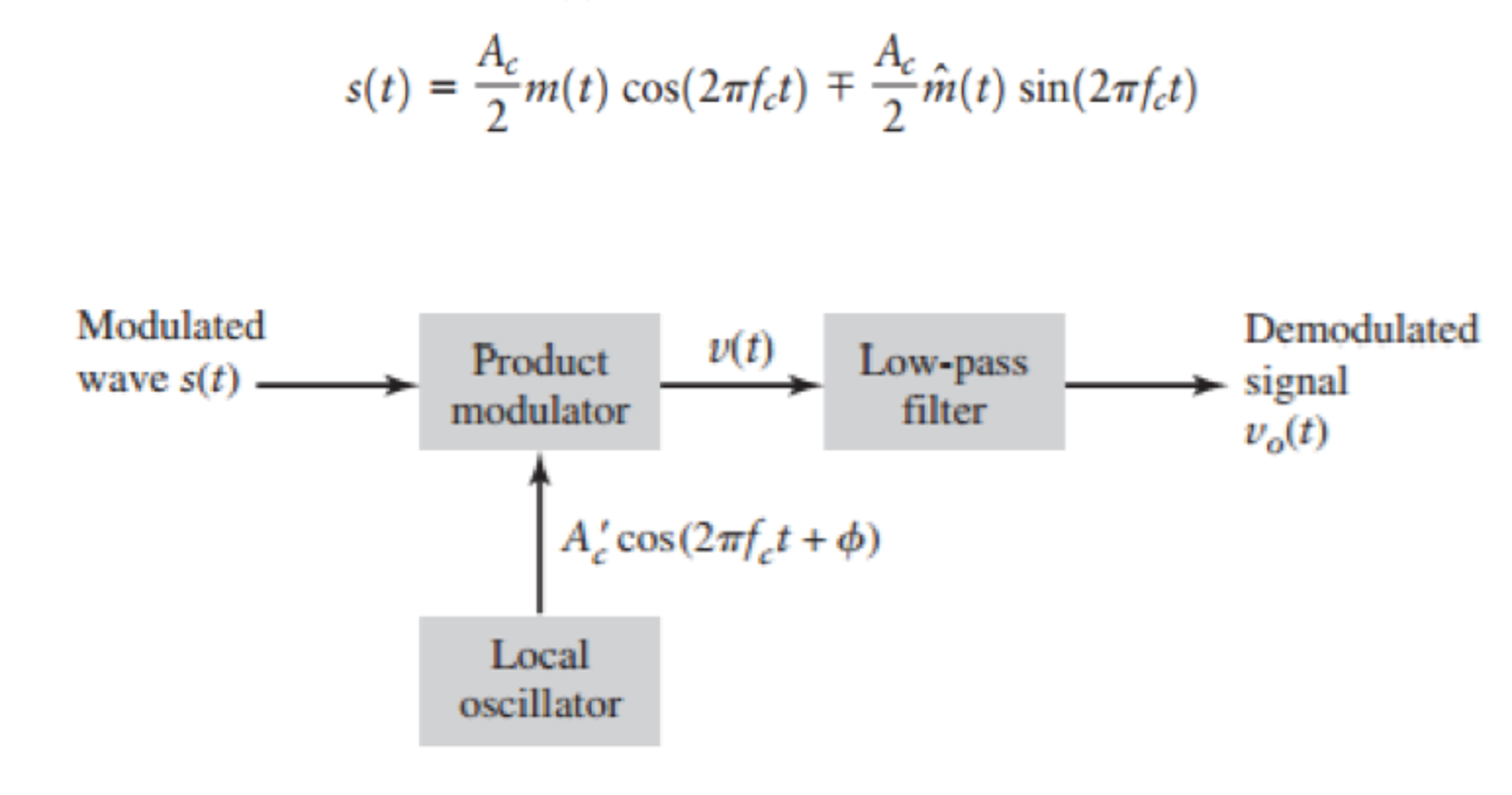 Solved Starting with the equation shown below for a SSB | Chegg.com