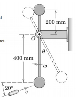 Solved A pendulum consisting of two bobs, of equal mass | Chegg.com