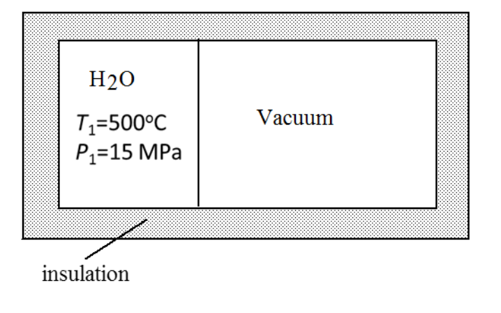 Solved The insulated vessel shown below has two compartments | Chegg.com