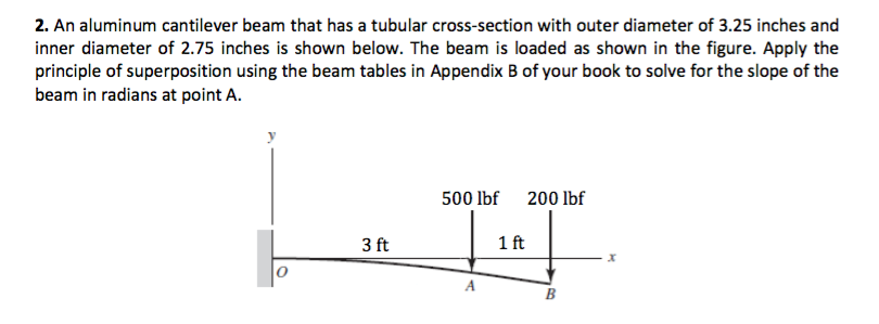 Solved An aluminum cantilever beam that has a tubular | Chegg.com