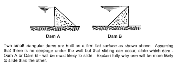 Solved Two small triangular dams are built on a firm flat | Chegg.com