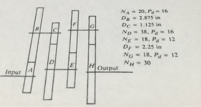 Solved For the gear train shown in the figure, compute the | Chegg.com