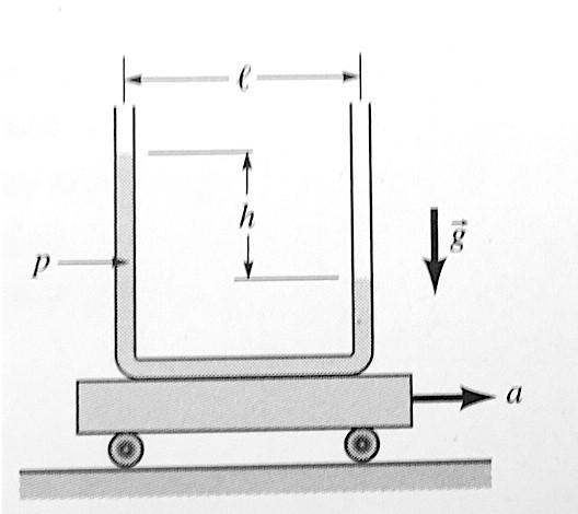 Solved The U-tube manometer in the figure below, is used to | Chegg.com