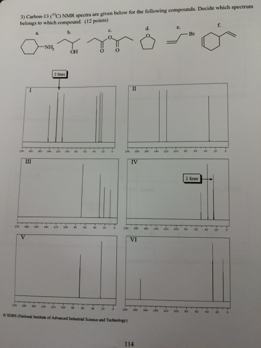 Solved Carbon 13 NMR spectra are given below for the | Chegg.com