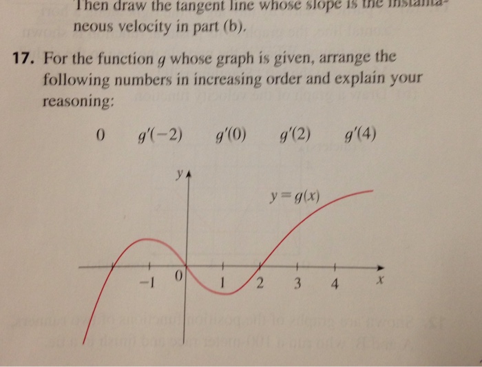 Solved For the function y whose graph is given, arrange | Chegg.com