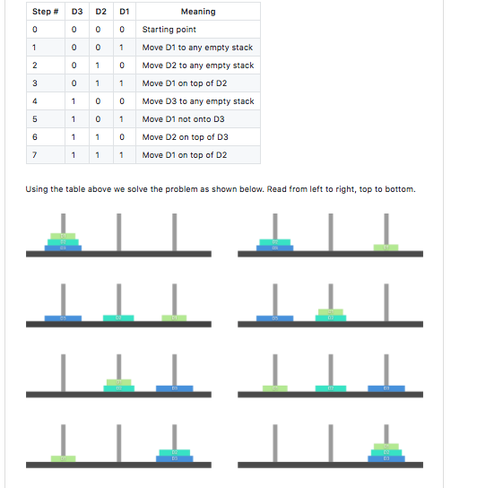 Solved In this homework you will make use of arrays and | Chegg.com