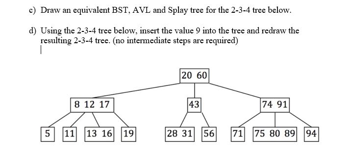 Solved c) Draw an equivalent BST, AVL and Splay tree for the | Chegg.com