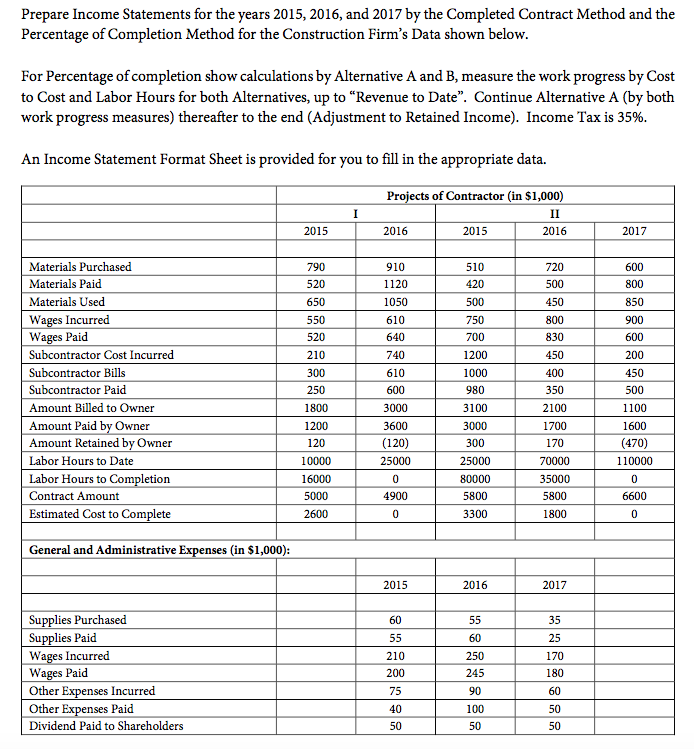 Solved Prepare Income Statements for the years 2015, 2016, | Chegg.com